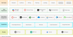 Teaching with AI: Revolutionize Learning with ClassBuddy
